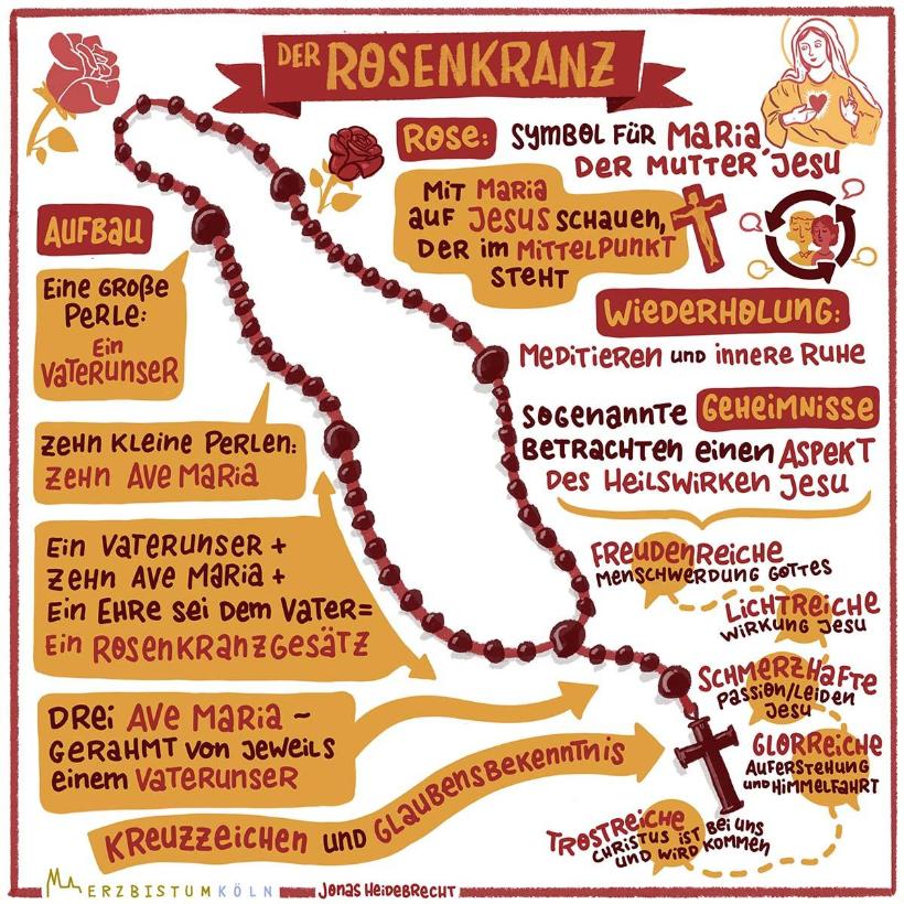 Der Oktober ist der Monat des Rosenkranzes | Sankt Franziskus Xaverius